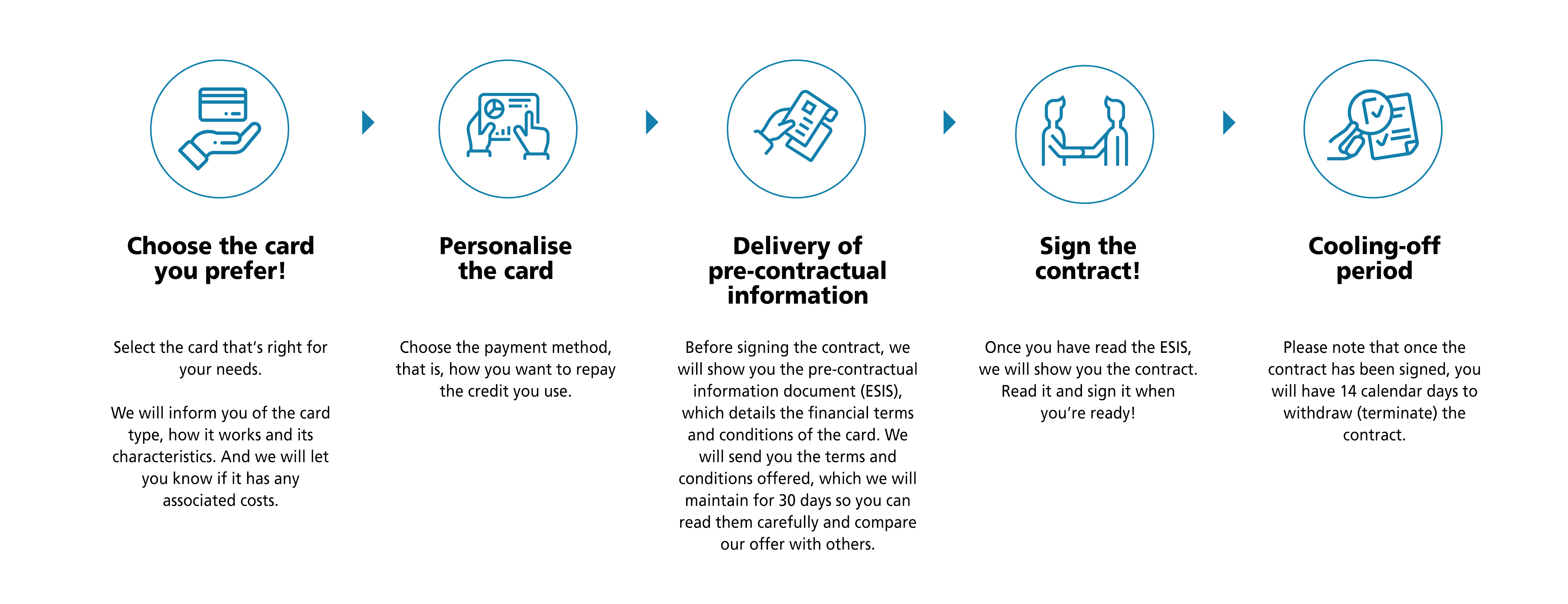Cards, credit and loans | CaixaBank Payments & Consumer | CaixaBank ...